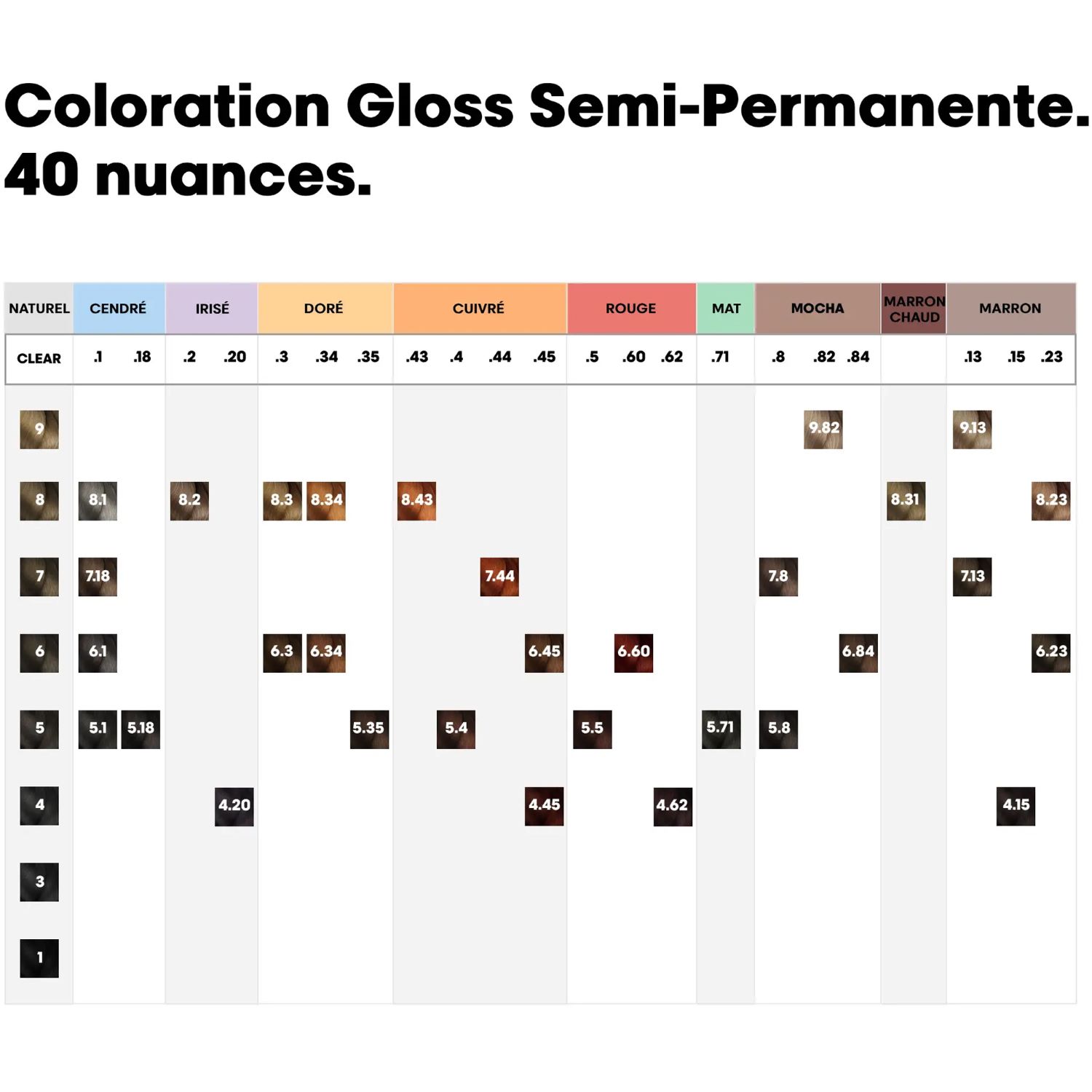 Tube Coloration Dia Color 1 Noir L'Oréal Professionnel 60 ML