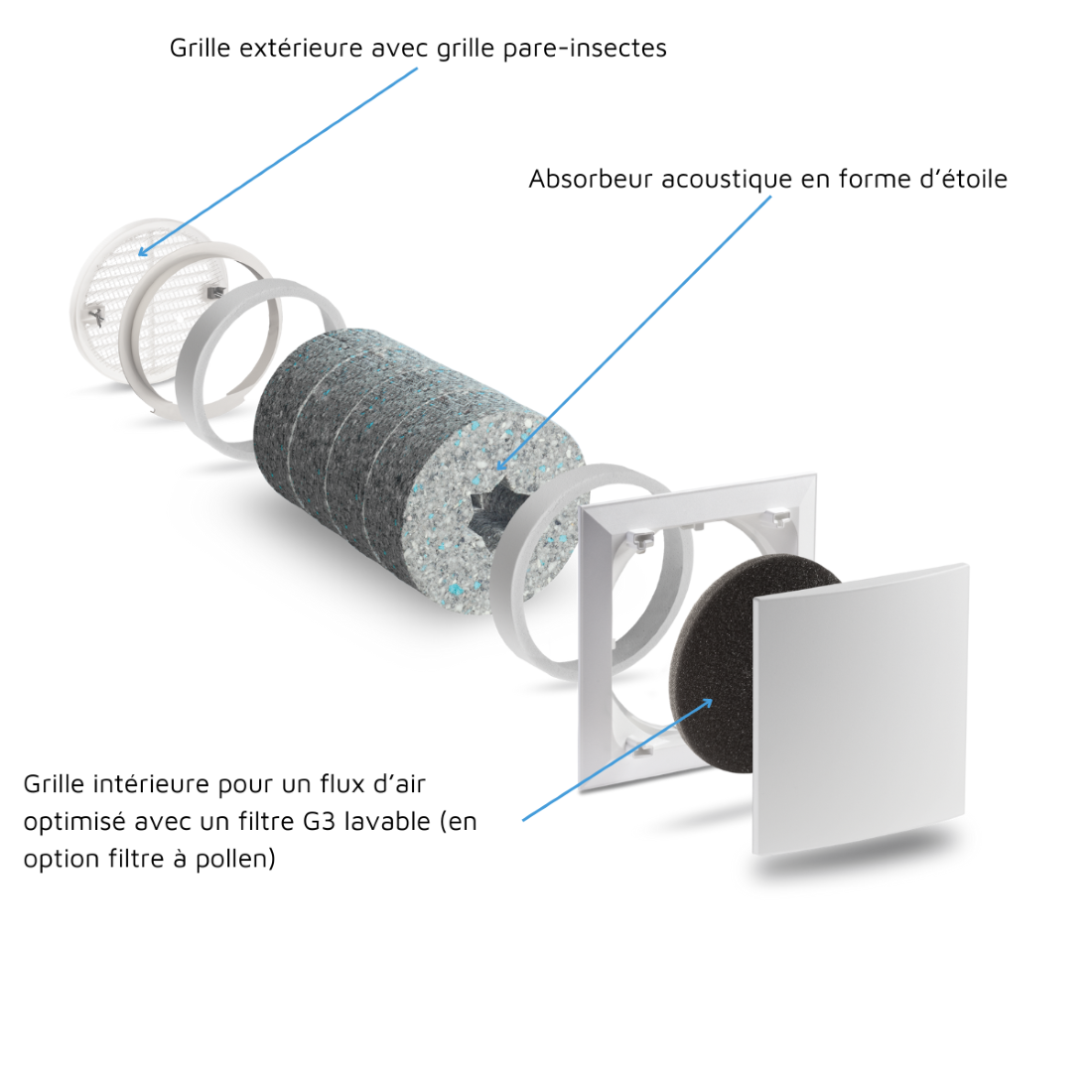 Kit VMC entrée d'air ALD-S LUNOS