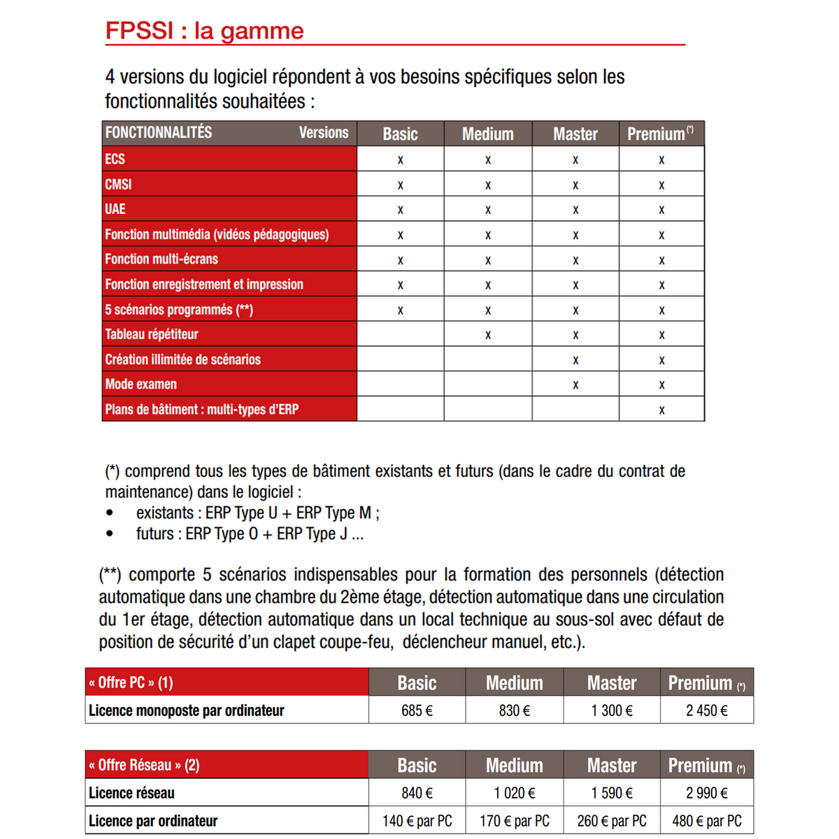 Logiciel simulation S.S.I. Version MEDIUM Réseau